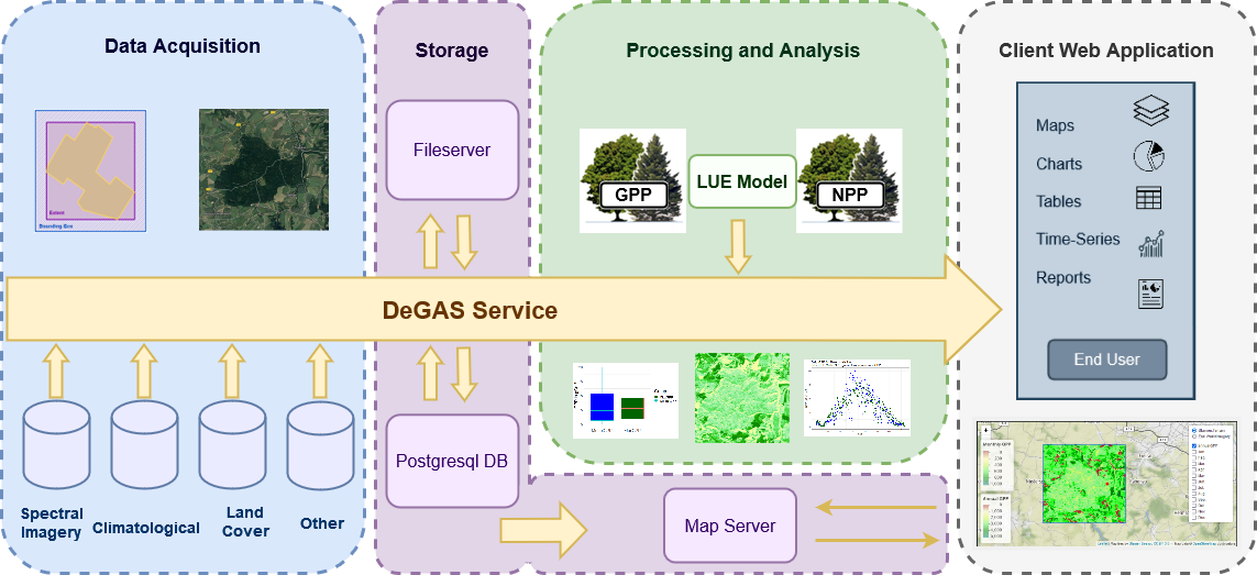 DeGAS | ESA Space Solutions